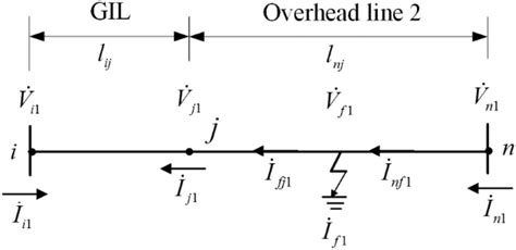 positive sequence model of hybrid segment 2 download scientific diagram