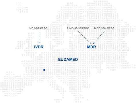 All You Need To Know About The Eudamed For The Mdr And Ivdr