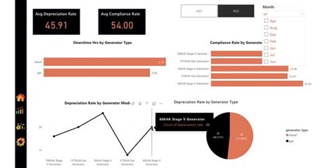 [video] Completed A Dashboard Using Powerbi Grace Musungu Posted On