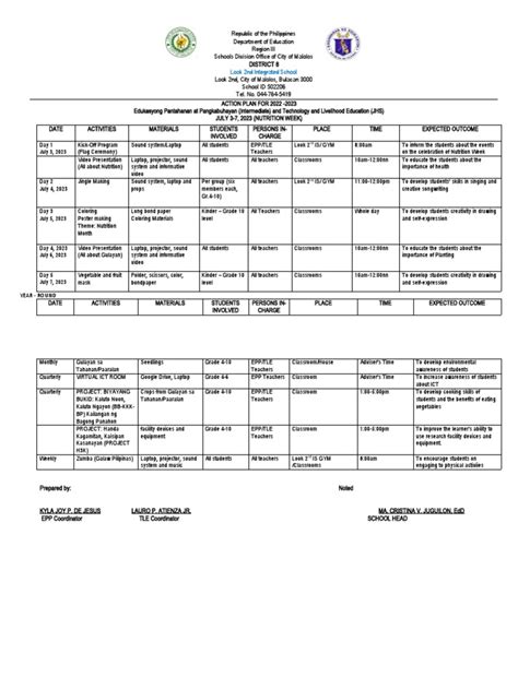 Action Plan Tle Epp Pdf Educational Technology Classroom