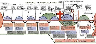 A Bible Map Gods Plan For The Ages Bible Prophecy Wall Chart By