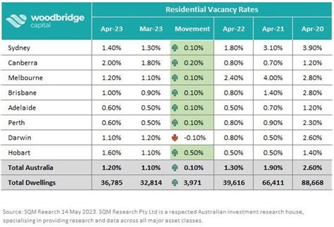Amanda Tieman Posted On Linkedin