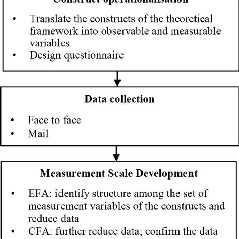 Proposed Integrated Management System Ims Model Download Scientific