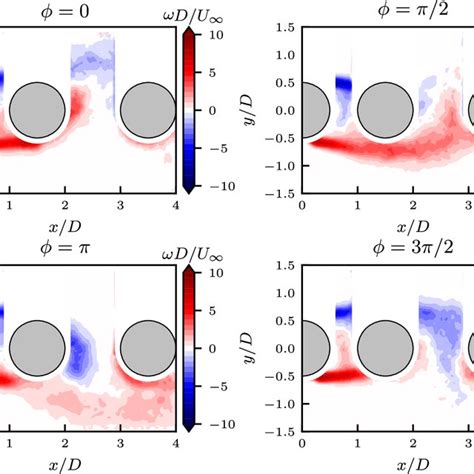 A Schematic Of The Particle Image Velocimetry Setup Download