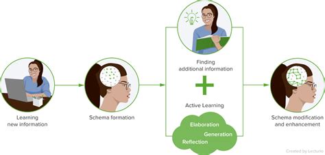 Active Learning In Medical Education Lecturio