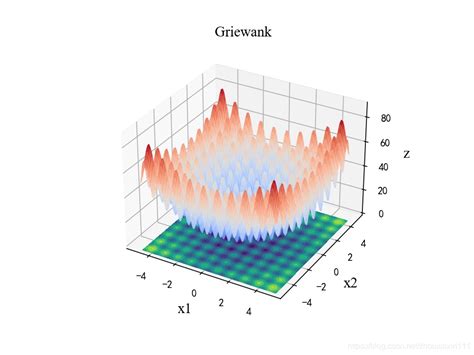 Python Matplotlib 绘制三维图并修改样式 Csdn博客 Python Matplotlib 绘制三维图并修改样式 Csdn博客