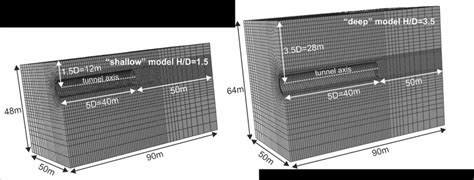 The Numerical Models Used For The Simulation In Abaqus Download