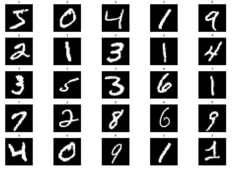 Implement Deep Autoencoder In PyTorch For Image Reconstructionp