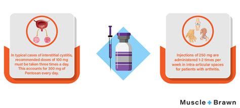 Pentosan Peptide Guide Benefits Side Effects Legality