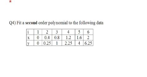 Answered Q4 Fit A Second Order Polynomial To Bartleby