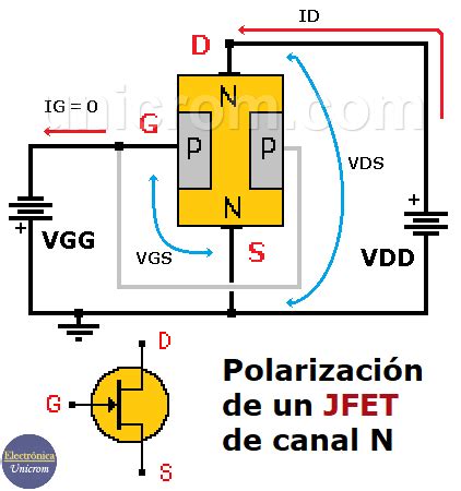 Jfet Canal N Lecture Notes For Semiconductor Devices And Circuits