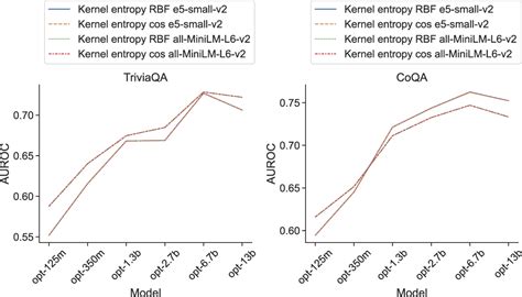 Figure 11 From A Bias Variance Covariance Decomposition Of Kernel Scores For Generative Models
