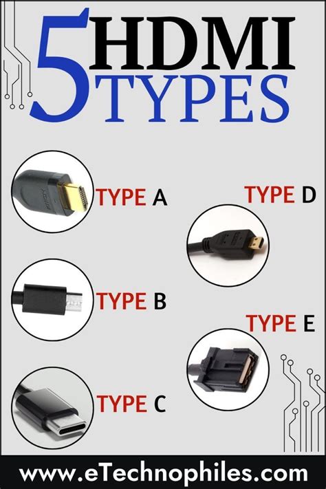 Hdmi Types All You Need To Know Computer Network System Network