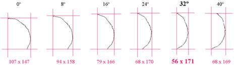 Finding Out A Phosphene Drawings Size And Orientation After 32