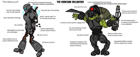 Fallout Virgin Prime V Chad Horrigan Meme By Lorded On Deviantart