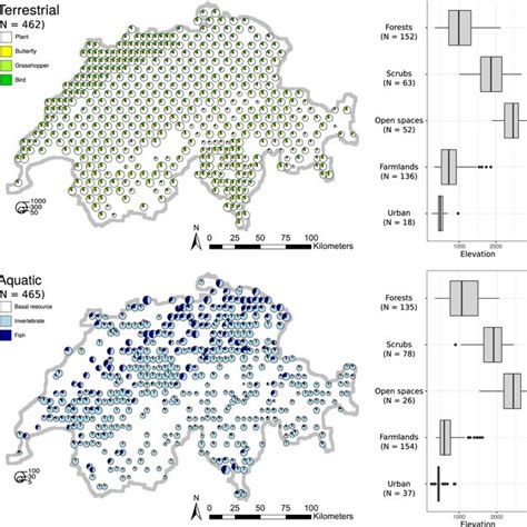 Structural Properties Of Terrestrial And Aquatic Food Webs And The