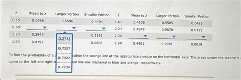 solved 2 introducing the distributions tool many aplia