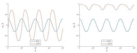 Dynamic Phase Transition In 2d Ising Systems Effect Of Anisotropy And Defects