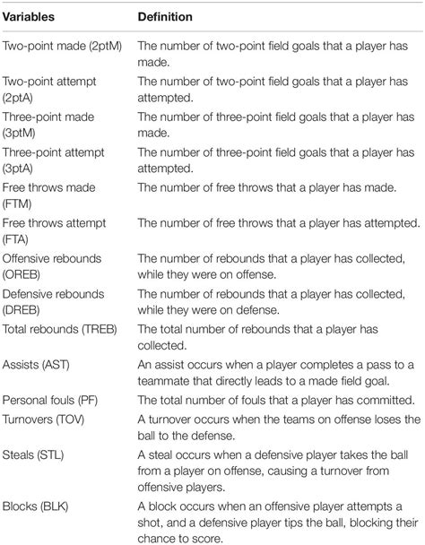 Sampaio Classification Species New To Science Herpetology 2021 A