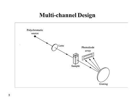 Photodiode Array Detector Spectrometer At Tammy Pough Blog