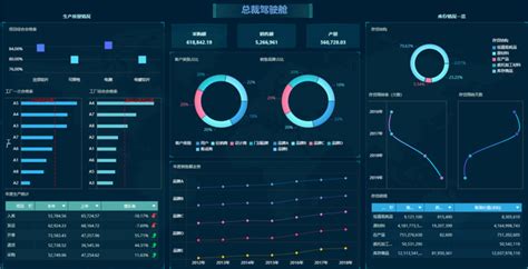 制造行业数据分析怎么做？完整指标体系和典型分析模板打包送给你！ 知乎