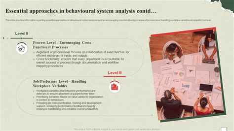 Understanding And Managing Life Essential Approaches In Behavioural