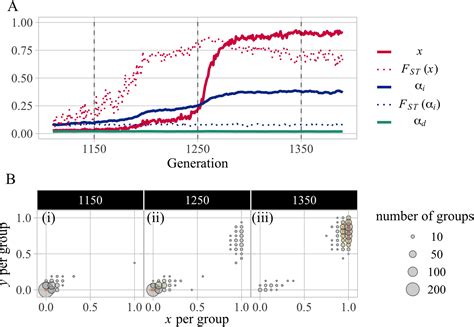 Coevolution Of Norm Psychology And Cooperation Through Exapted