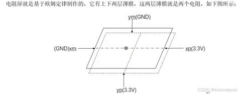 Linux输入系统应用编程libevdev 绑定鼠标 Csdn博客