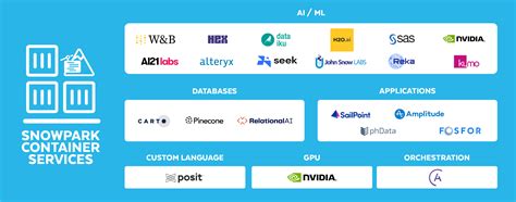 Snowflake Vs Databricks Two Cloud Giants Battle In The Ai Domain