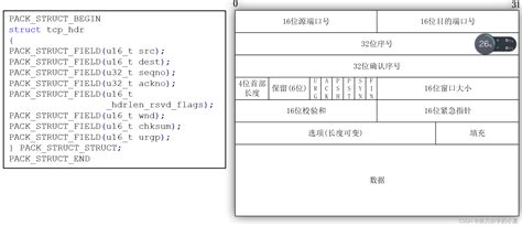 正点原子lwip学习笔记——tcp协议lwip Tcp Csdn博客