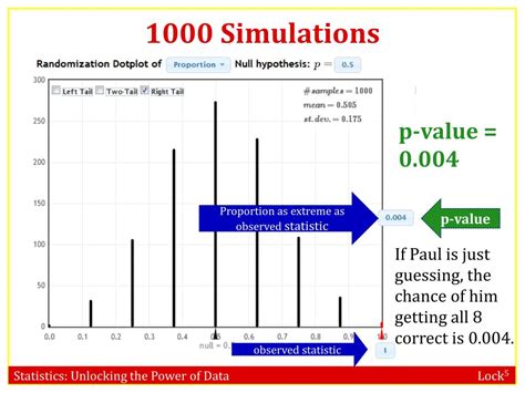 PPT Hypothesis Testing P Value PowerPoint Presentation Free Download ID 2597758