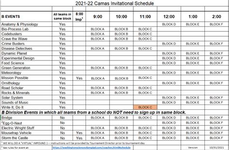 Scilympiad Useful Documents