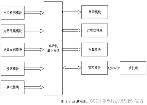 【单片机毕业设计】【mcuclub dz 181】基于单片机的智能型液体电蚊香控制系统设计 csdn博客