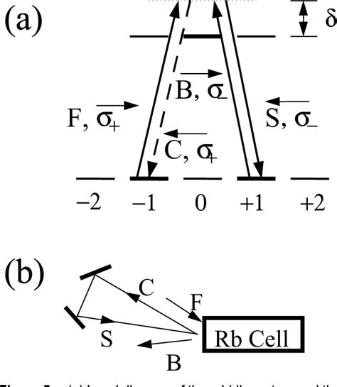 Figure 5 From Visiting Scientists And Research Affiliates Semantic