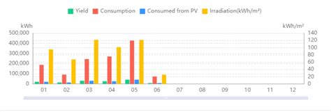 How To Make Column Chart In Dual Axes Issue Ant Design Ant Design Charts GitHub