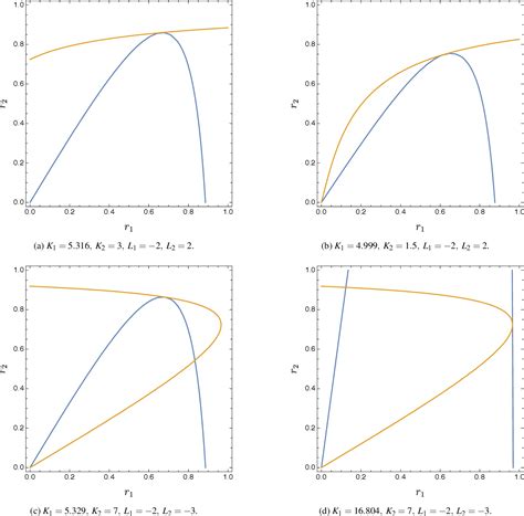 Figure 1 From Two Community Noisy Kuramoto Model With General