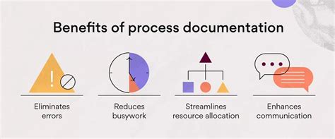 Process Documentation Guide With Examples 2023 • Asana