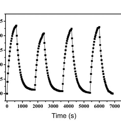 Figure S6 Temperature Variations Of Pdacfns Solution 200 µg Ml 1