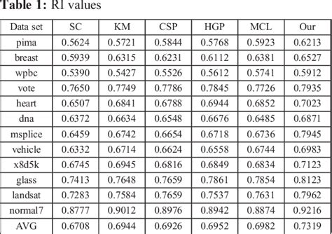 Figure 1 From Spectral Clustering Ensemble Model Based On Distance Decision Semantic Scholar