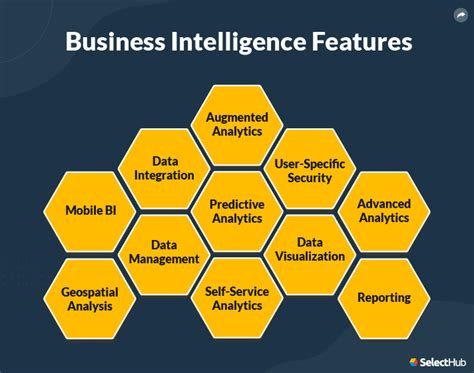 Top 11 Business Intelligence Bi Features For 2025