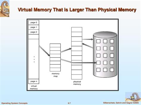 Ppt Chapter 9 Virtual Memory Powerpoint Presentation Free Download Id5642542