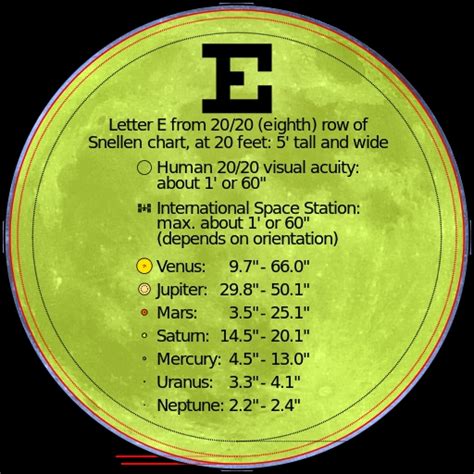 Angulardiametersolarsystem Anthony Louis Astrology And Tarot Blog