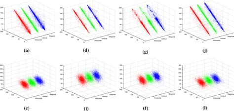 correlation distribution of adjacent pixels along the horizontal