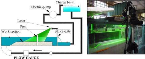 figure 1 from non intrusive underwater measurement of local scour