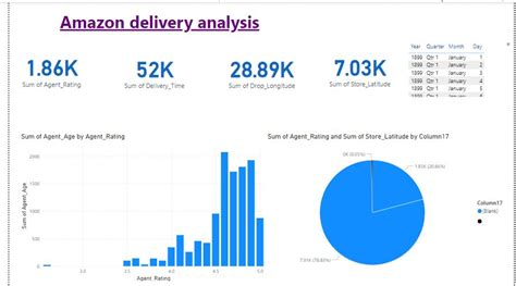 Sarthak Dwivedi On Linkedin Powerbi Powerbi Dashboard Dataanalysis Datascience
