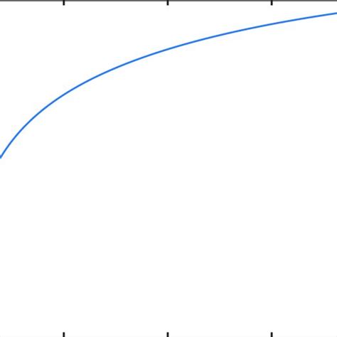 Equal Time Second Order Correlation Function G 2 A 0 Of The