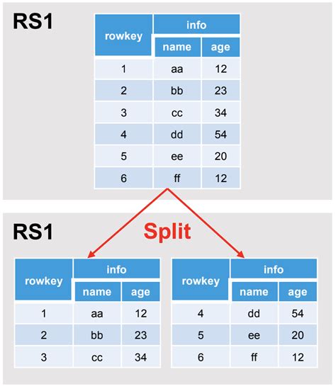 Hbase底层存储结构和原理 Jingyiup 博客园 Hbase底层存储结构和原理 Jingyiup 博客园