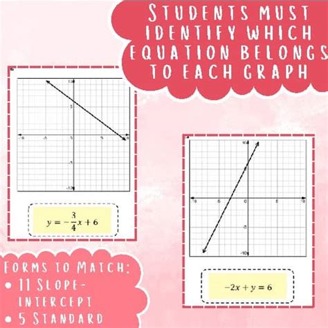 Algebra 1 Linear Equations And Graphs Matching Activity Cut And Paste