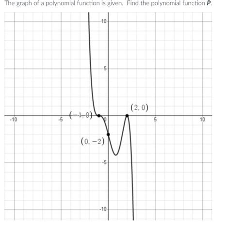 solved the graph of a polynomial function is given find the
