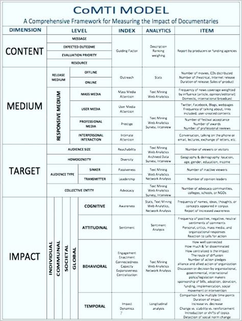Cost Impact Analysis Template